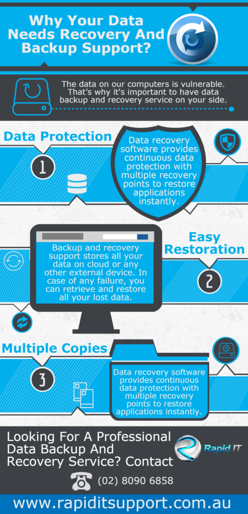 Why your Data Needs Recovery and Backup Support